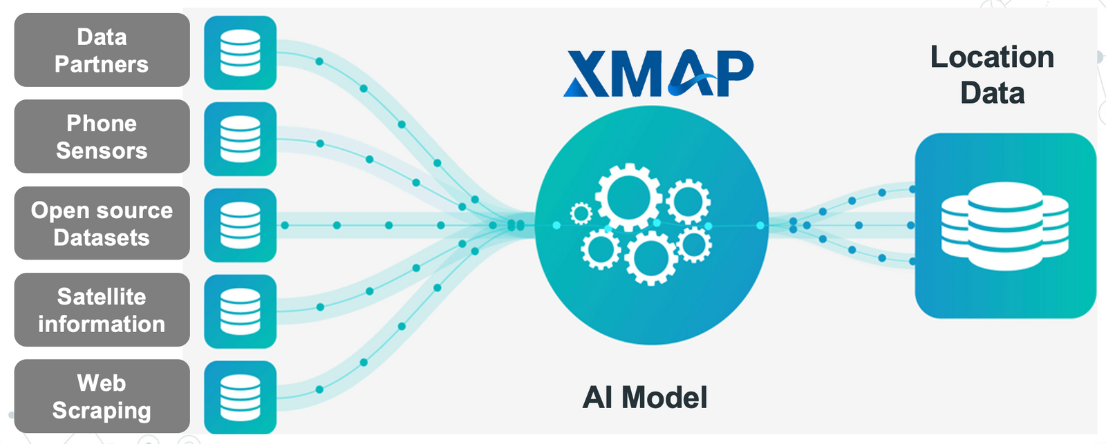 All You Need to Know about Point of Interest Data: A Comprehensive Guide