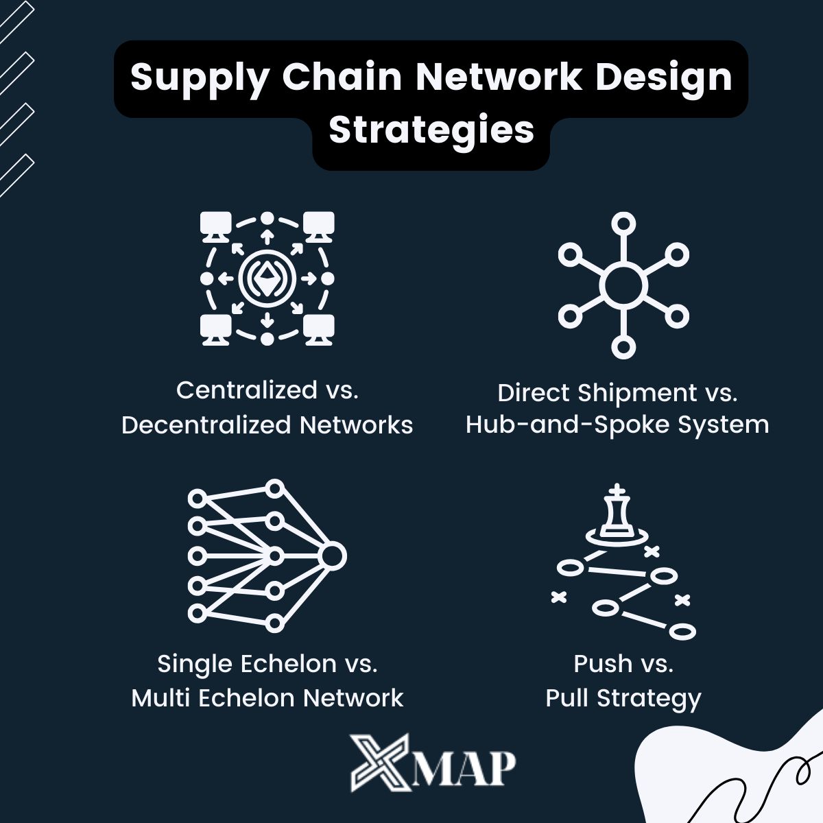 The Ultimate Guide to Supply Chain Network Design: Optimizing Your ...