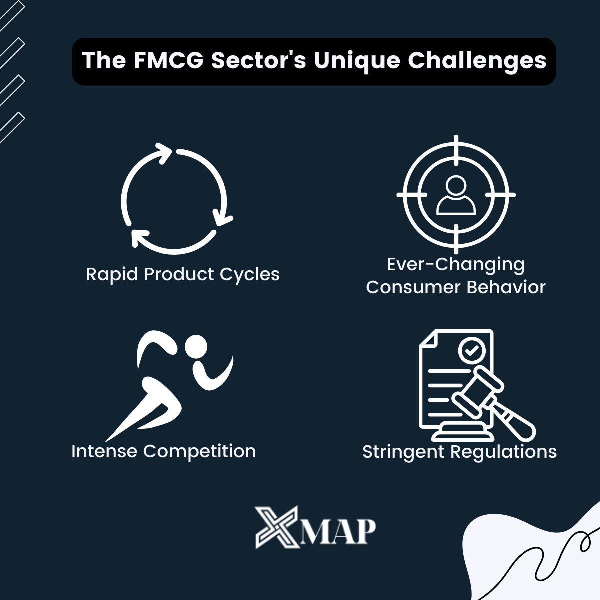 Leveraging Digital Analytics to Boost Your FMCG Business in 2023