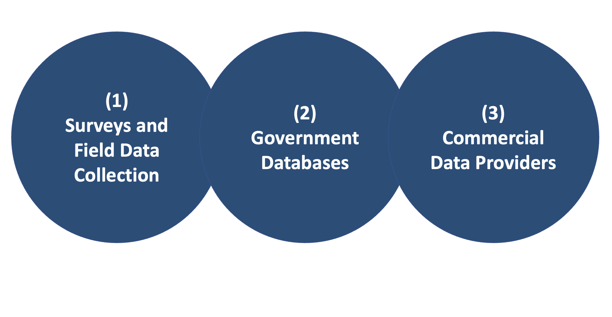 Point of Interest Data (POI data) | All You Need To Know