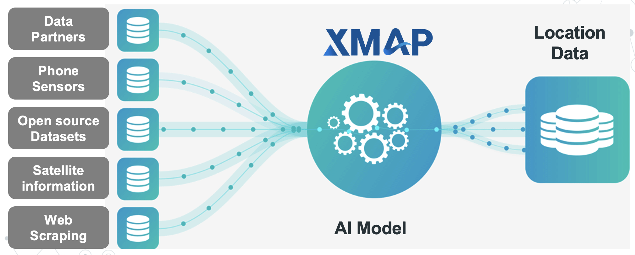 Point of Interest Data (POI data) | All You Need To Know