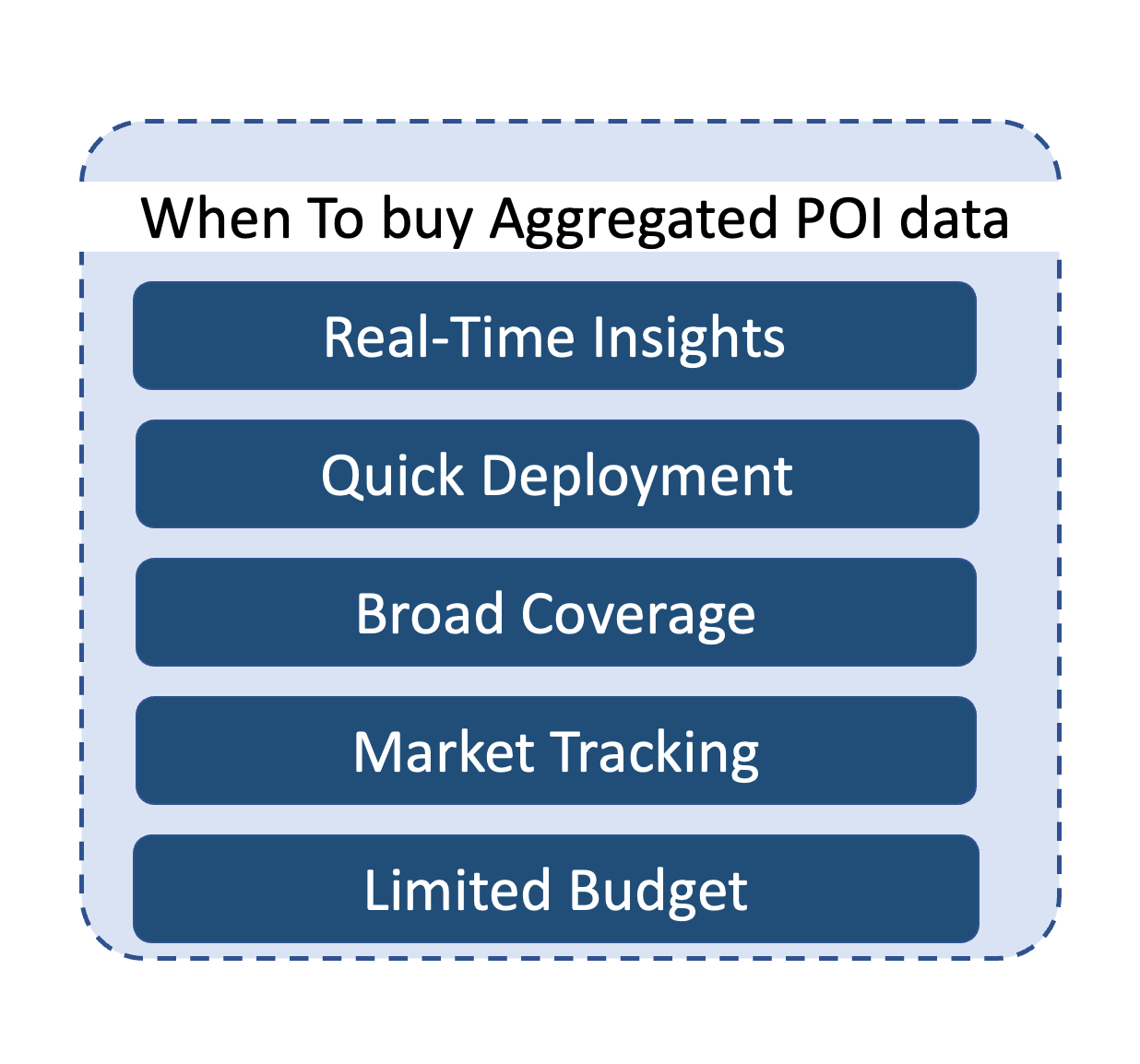 Point of Interest Data (POI data) | All You Need To Know