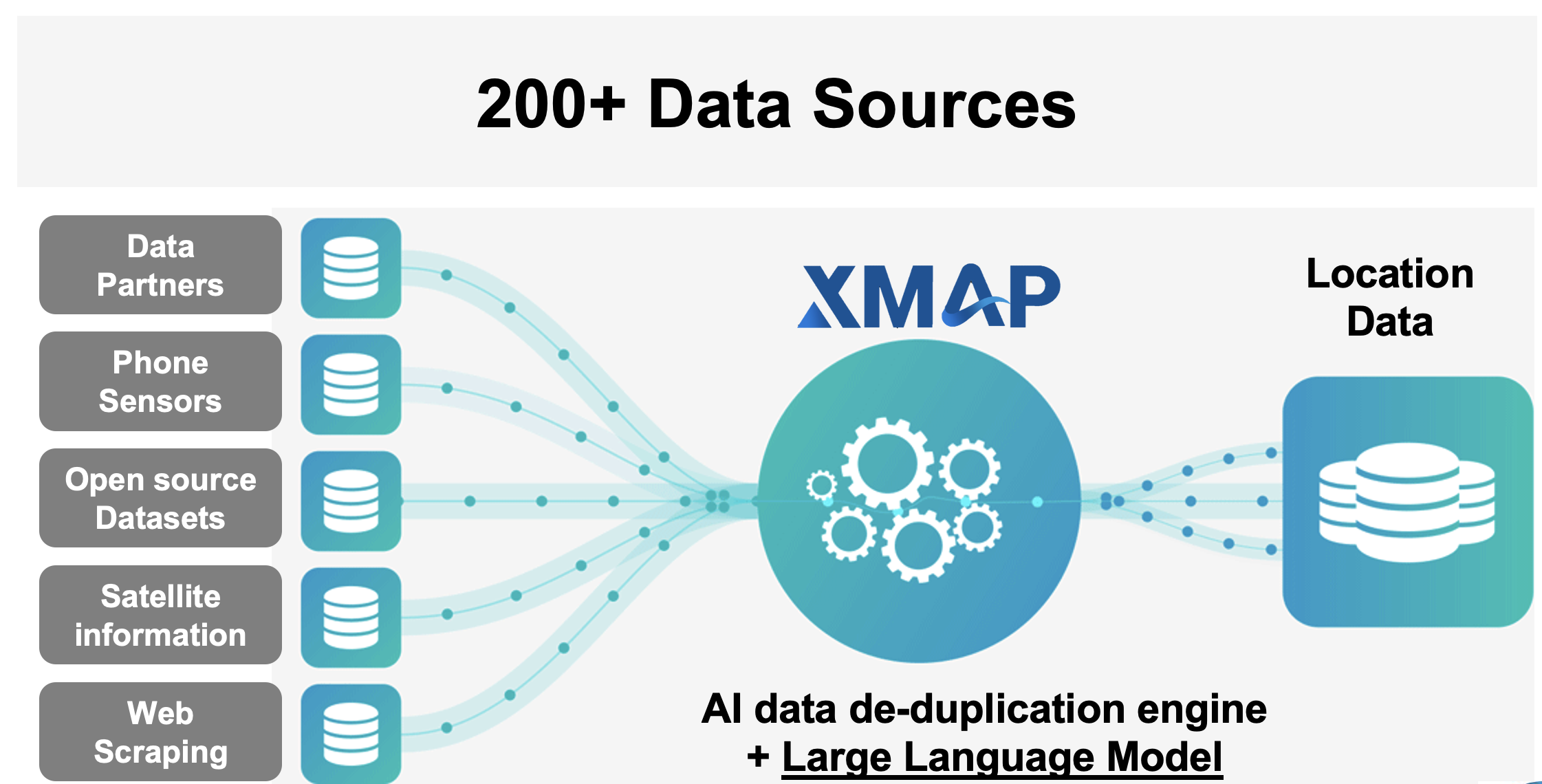 Starting up xMap in Singapore