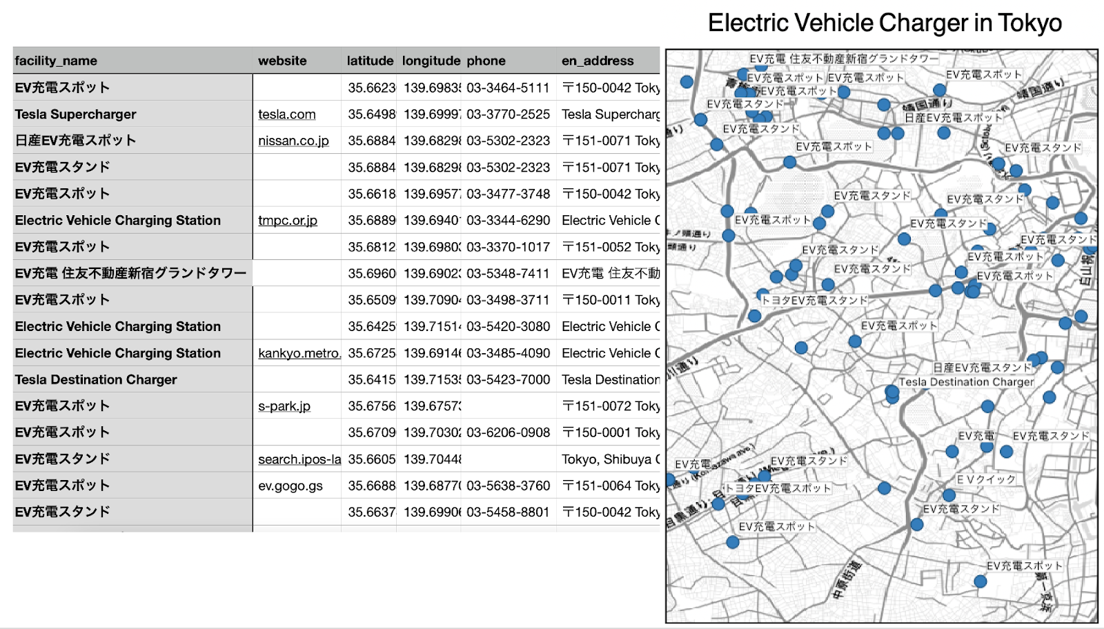 Maximizing Charging Infrastructure for Electric Vehicles: Solving the ...