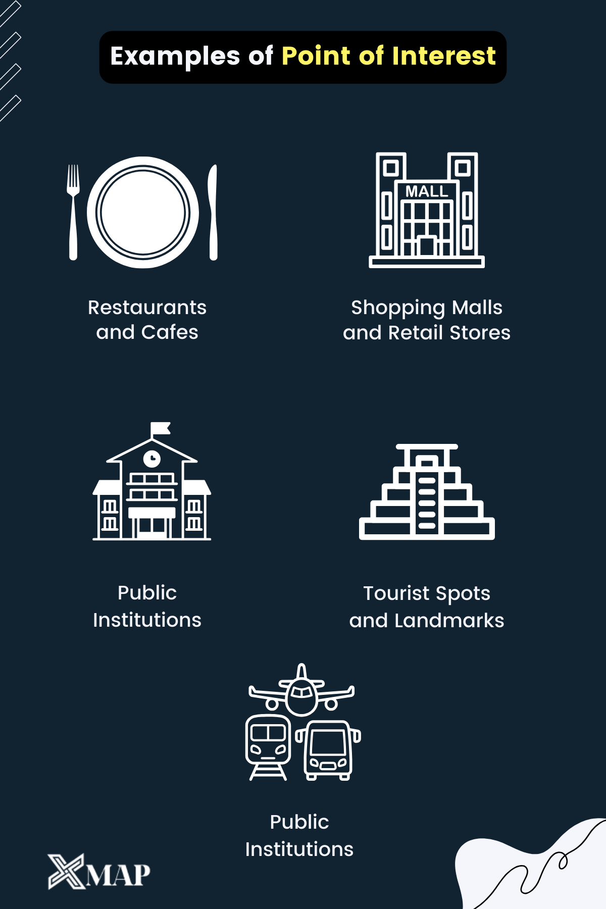 Understanding Point of Interest: Definition and Key Examples