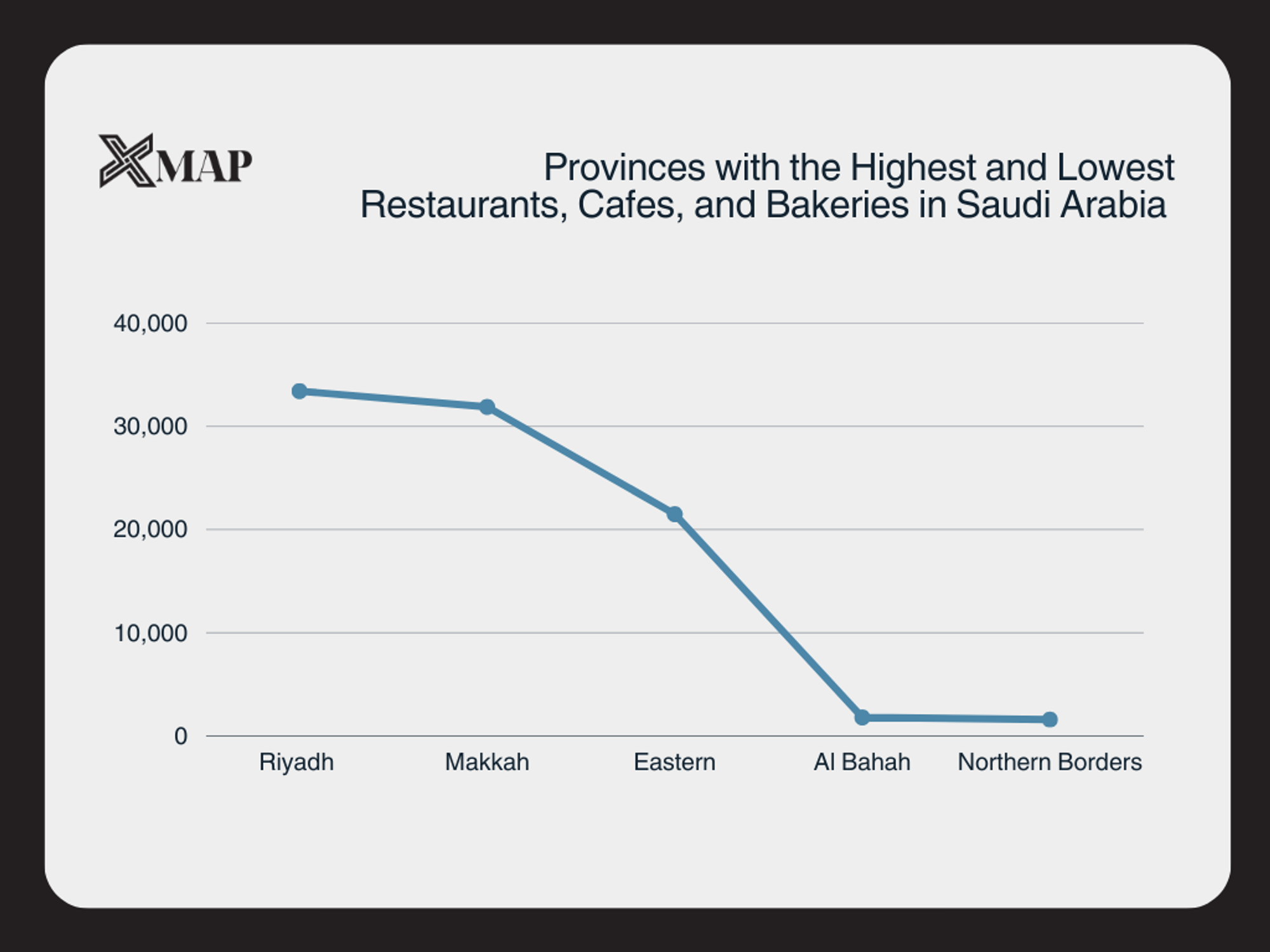 Saudi Arabia Restaurants, Cafes, and Bakeries in 2023: Insights for F&B ...
