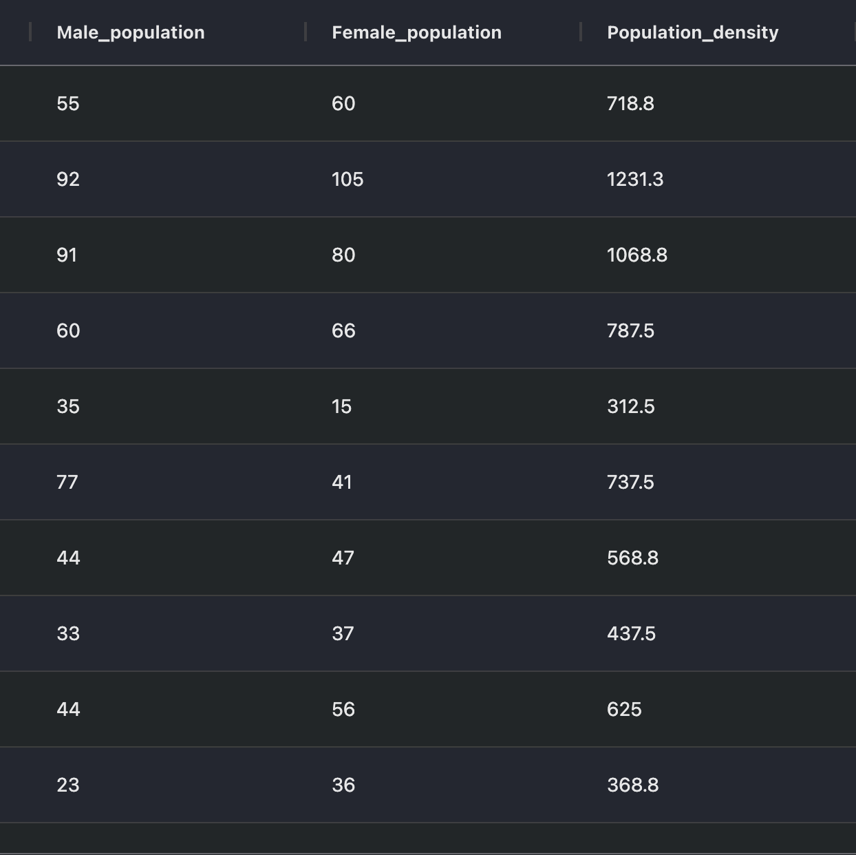 Saudi Arabia census Focusing on the populated areas in KSA - light version