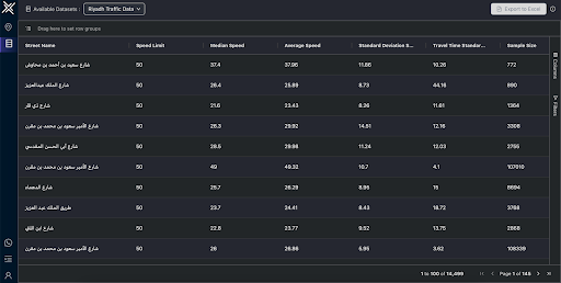 Saudi Arabia - Road Traffic Data