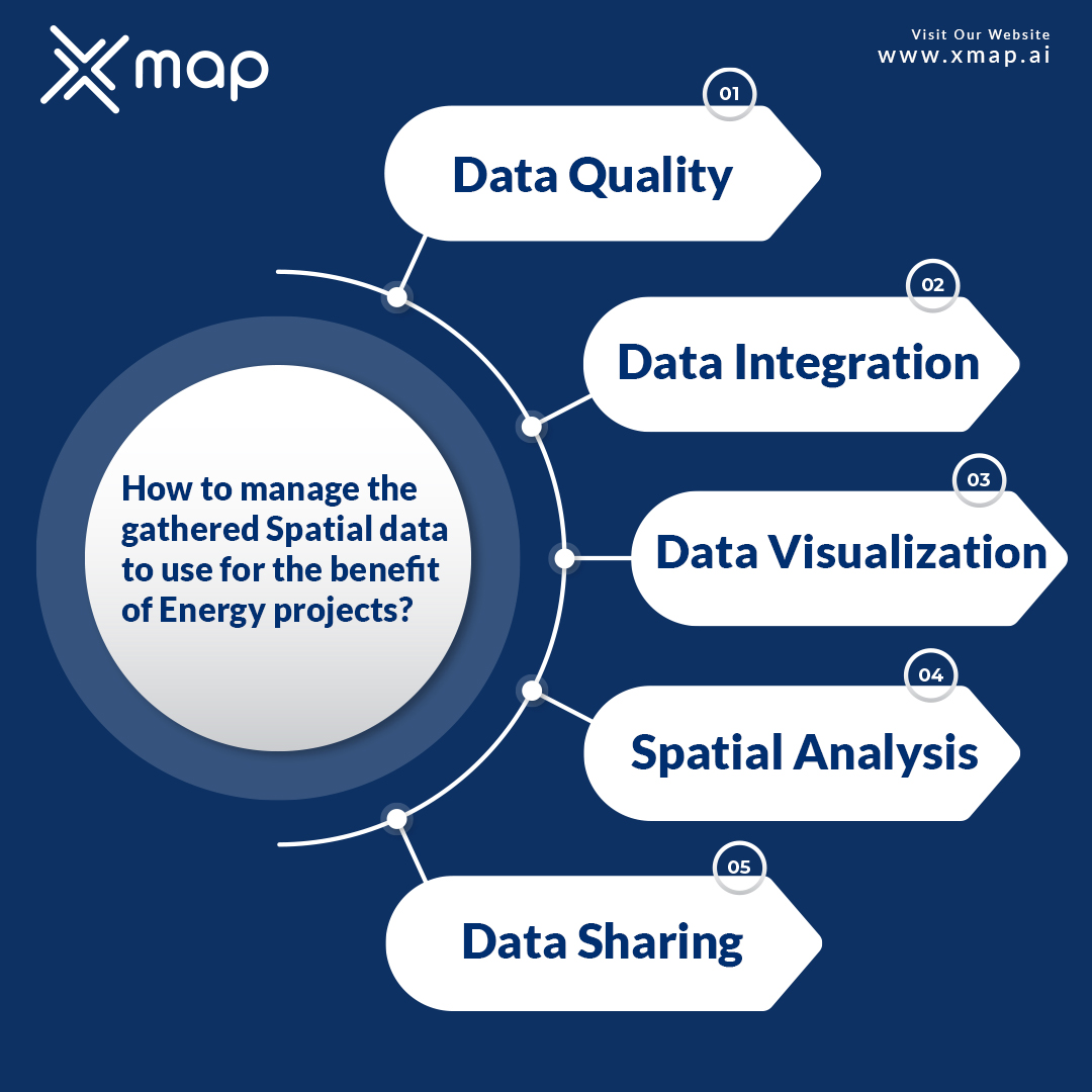 Spatial Data: A Game Changer for the Energy Industry