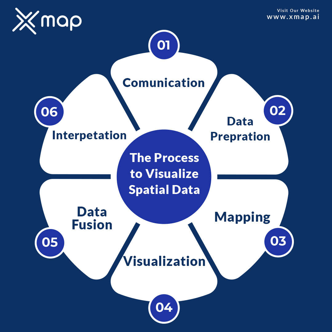 Spatial Data: A Game Changer for the Energy Industry