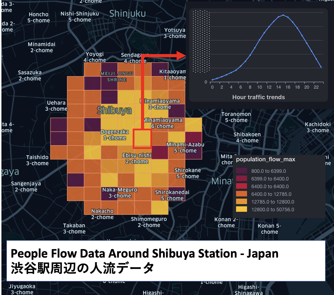 People Flow Data - All What you need to know