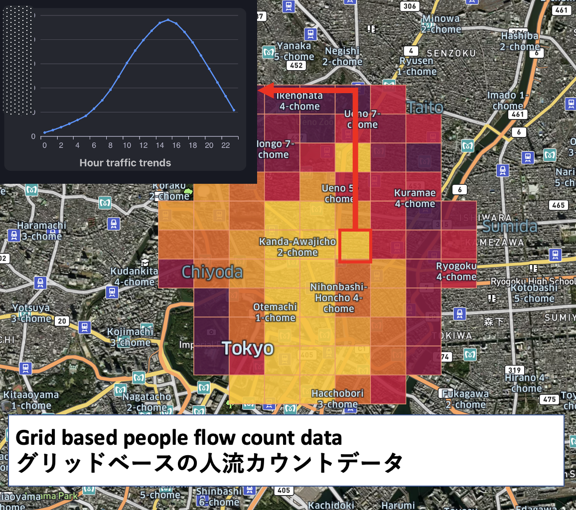 People Flow Data - All What you need to know
