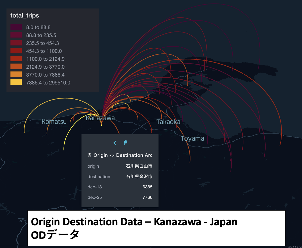 People Flow Data - All What you need to know