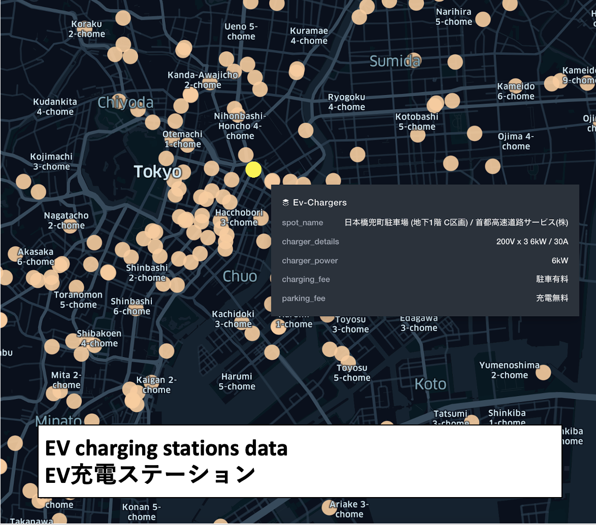 People Flow Data - All What you need to know