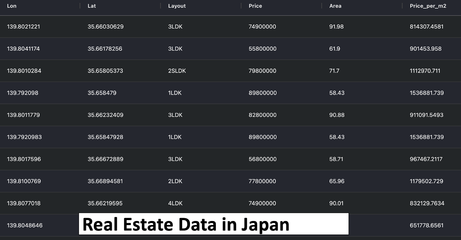 Real-Estate Data in Japan: A Comprehensive Guide for Businesses