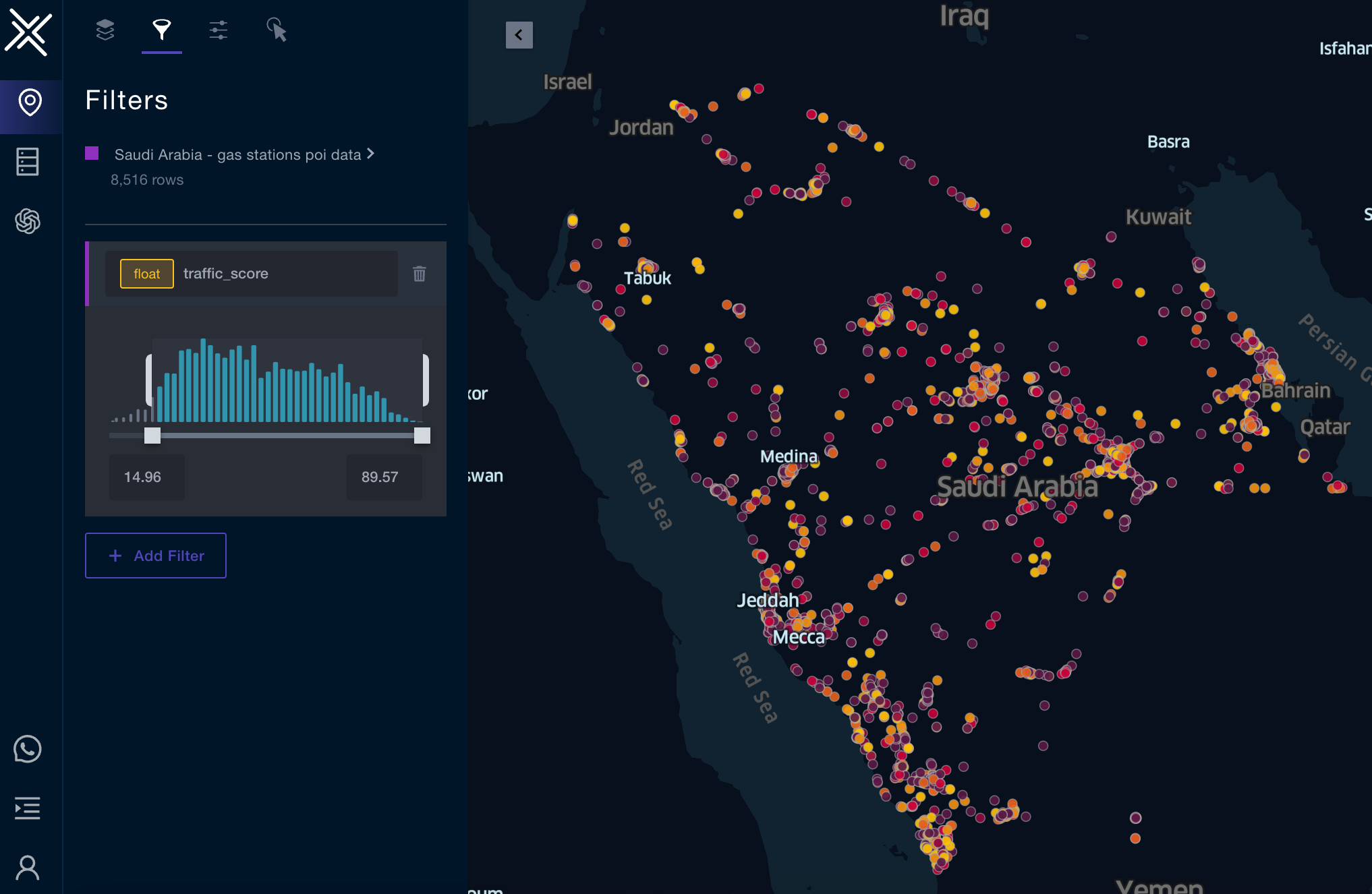 Saudi Arabia's Gas Station Data in 2024: Everything you need to know