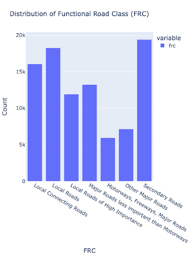 Singapore - Road Traffic Data