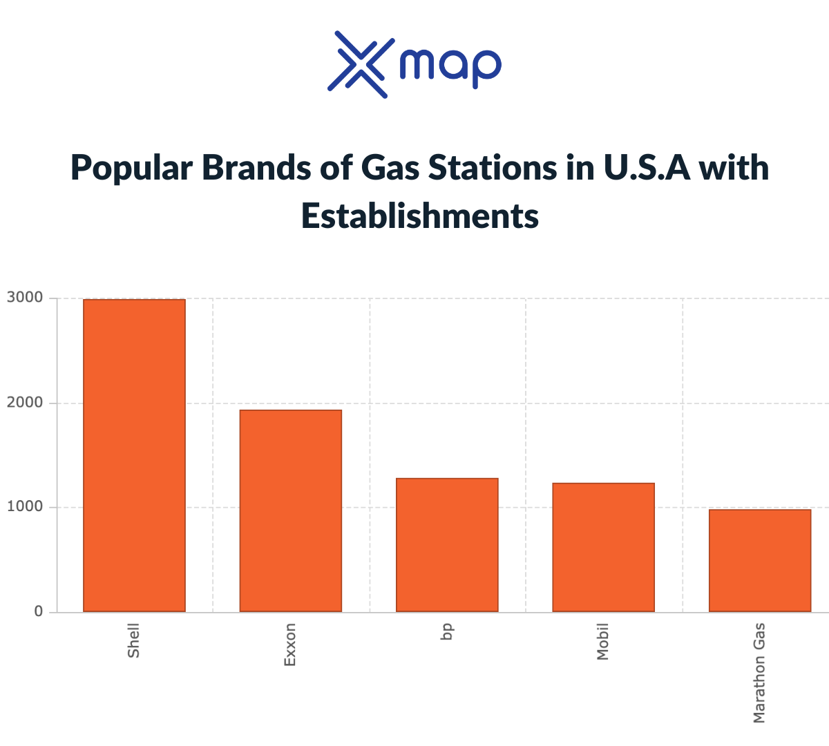 Gas Stations in United States of America - Everything you need to know