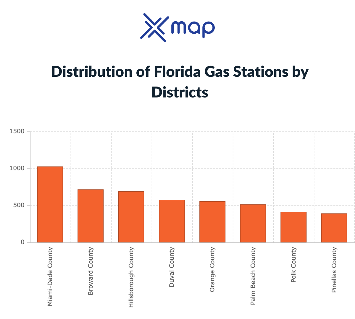 Gas Stations in United States of America - Everything you need to know