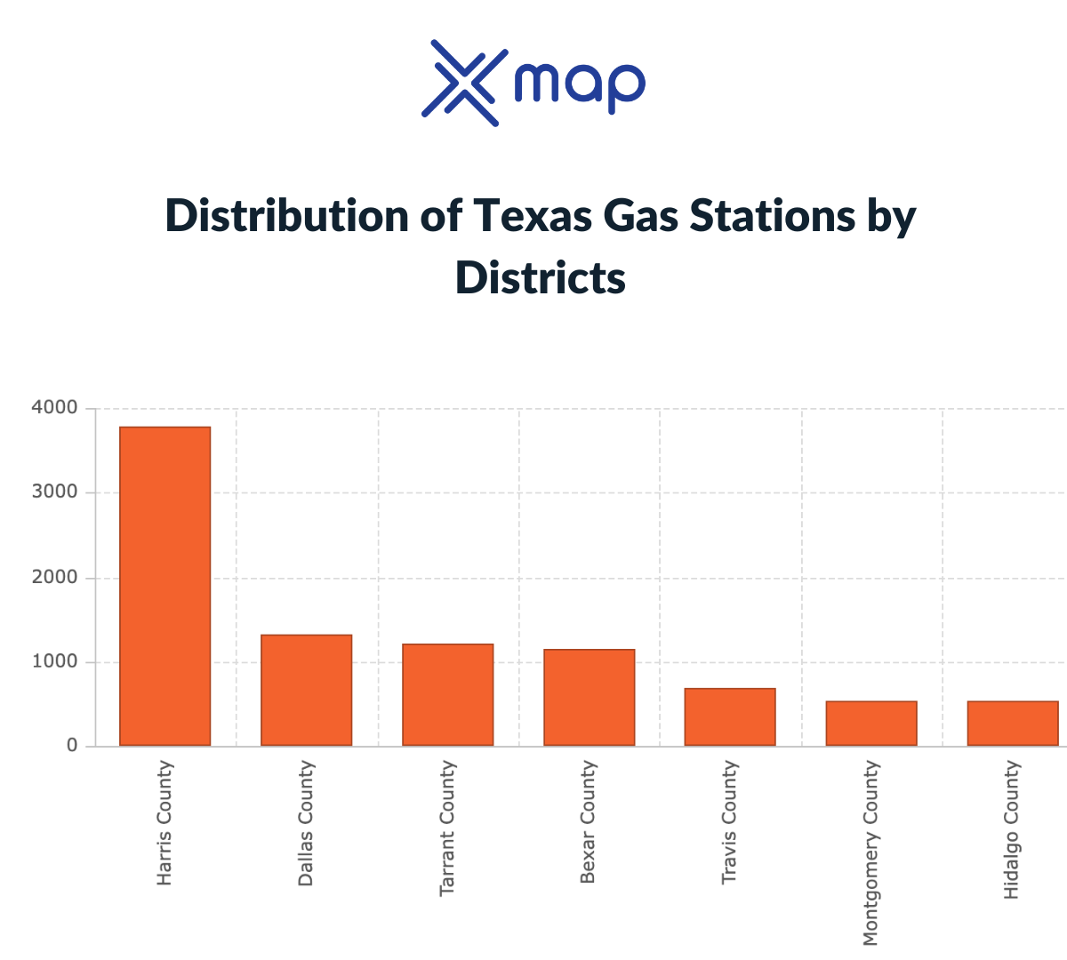 Gas Stations in United States of America - Everything you need to know