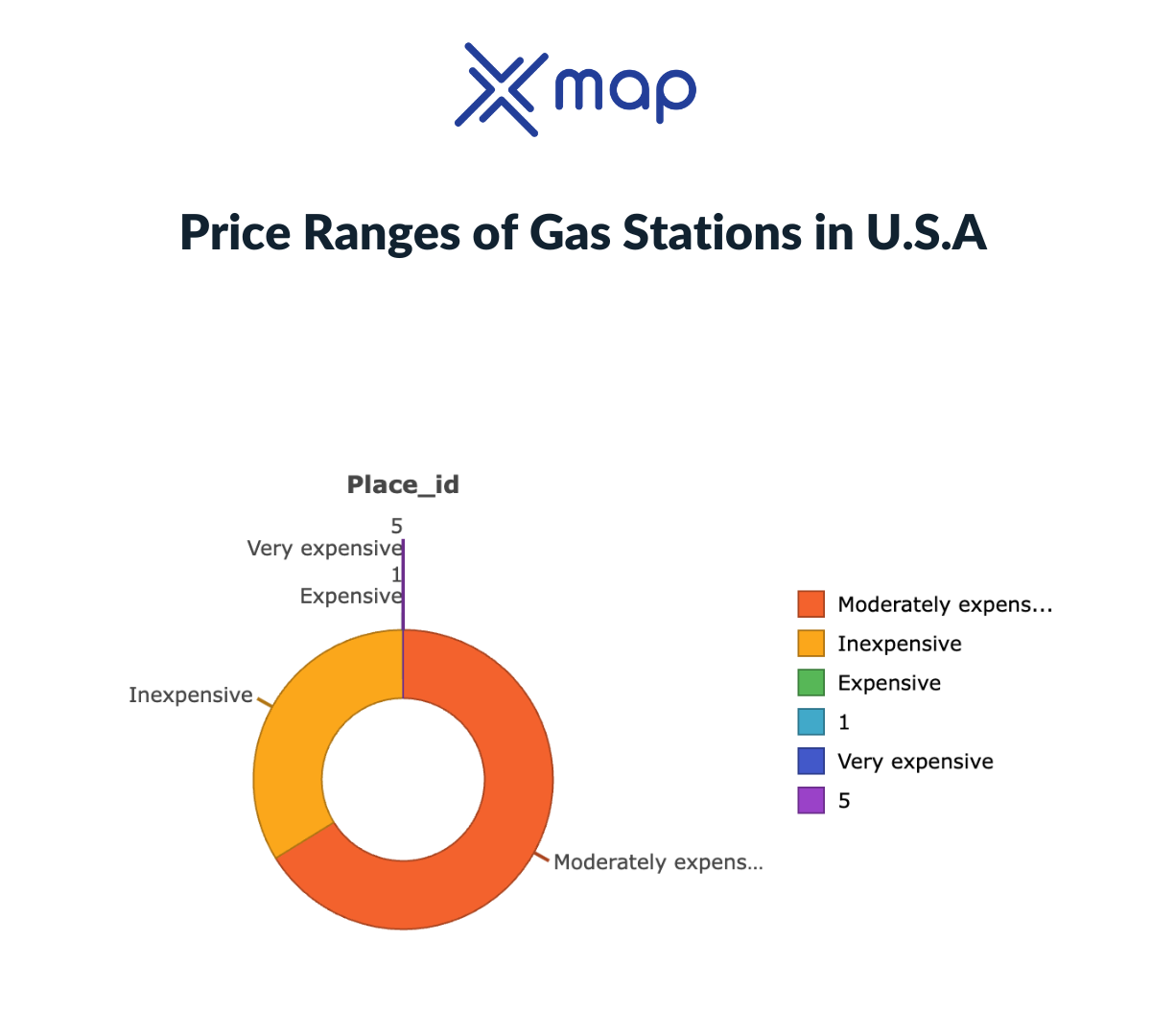 Gas Stations in United States of America - Everything you need to know