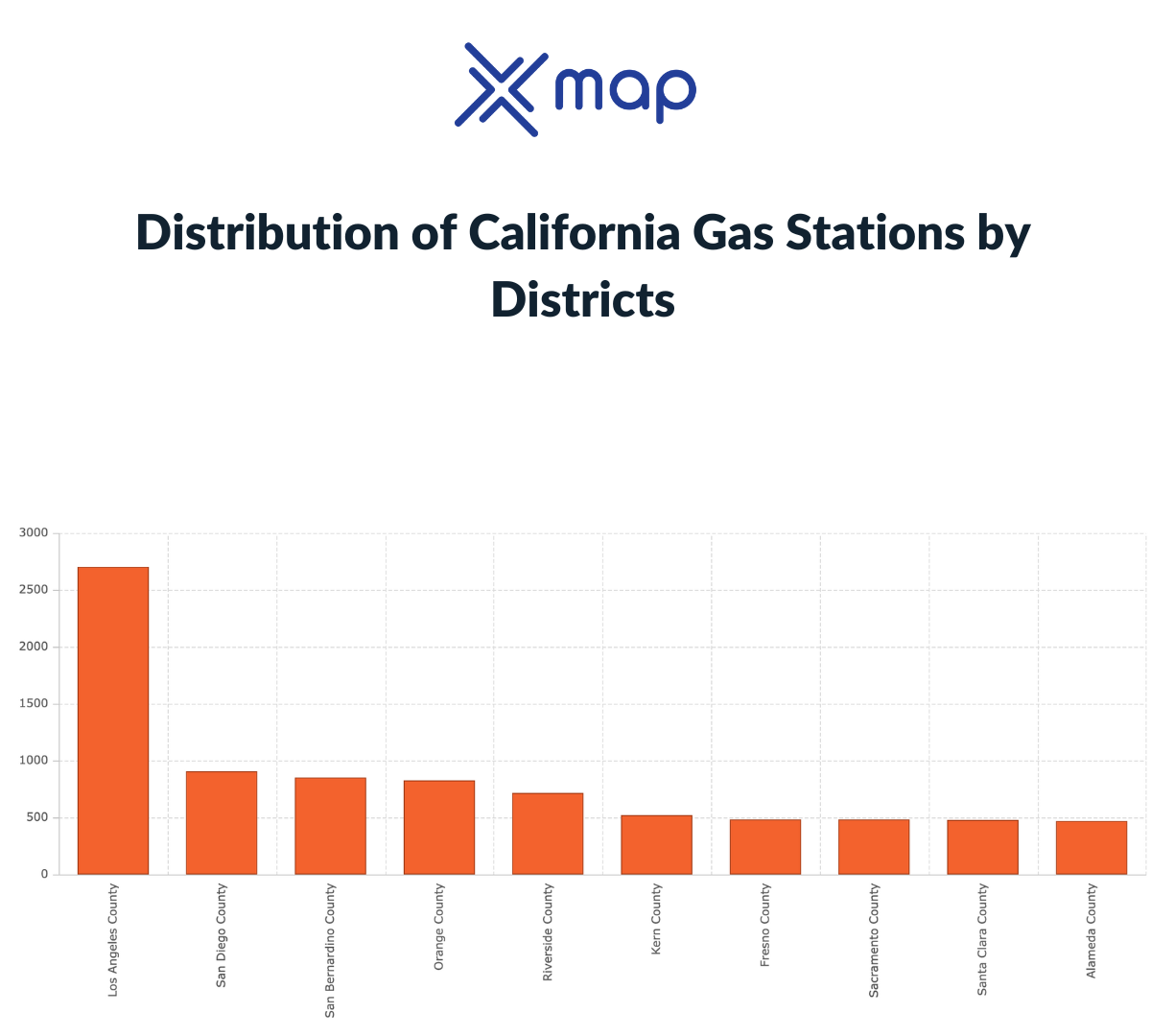 Gas Stations in United States of America - Everything you need to know