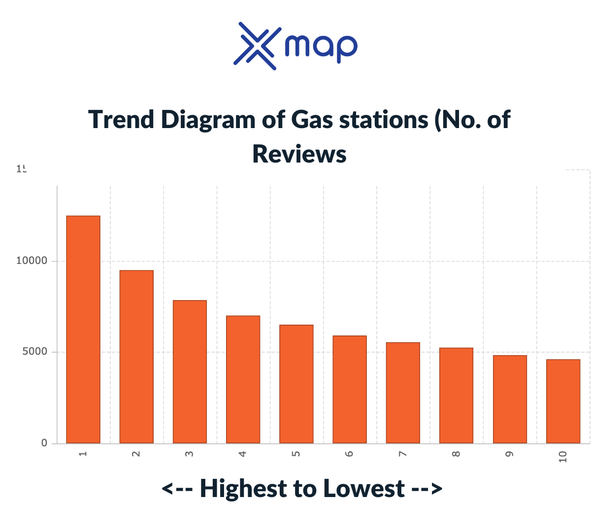 Texas Gas Stations Data Insights - All You need to Know