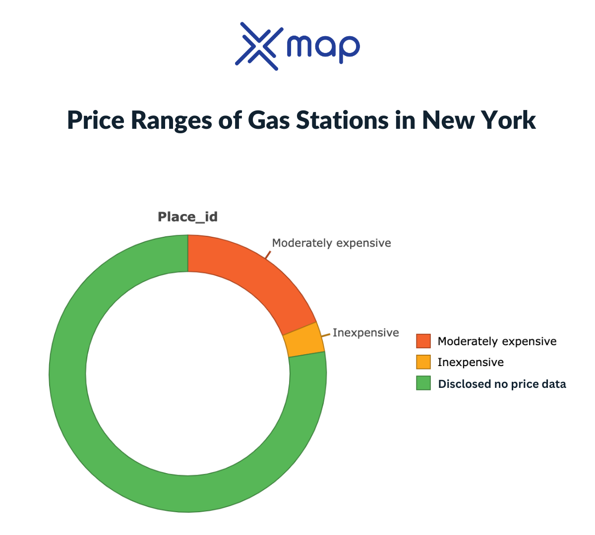 Gas Station Data Insights in New York: A Comprehensive Business Guide