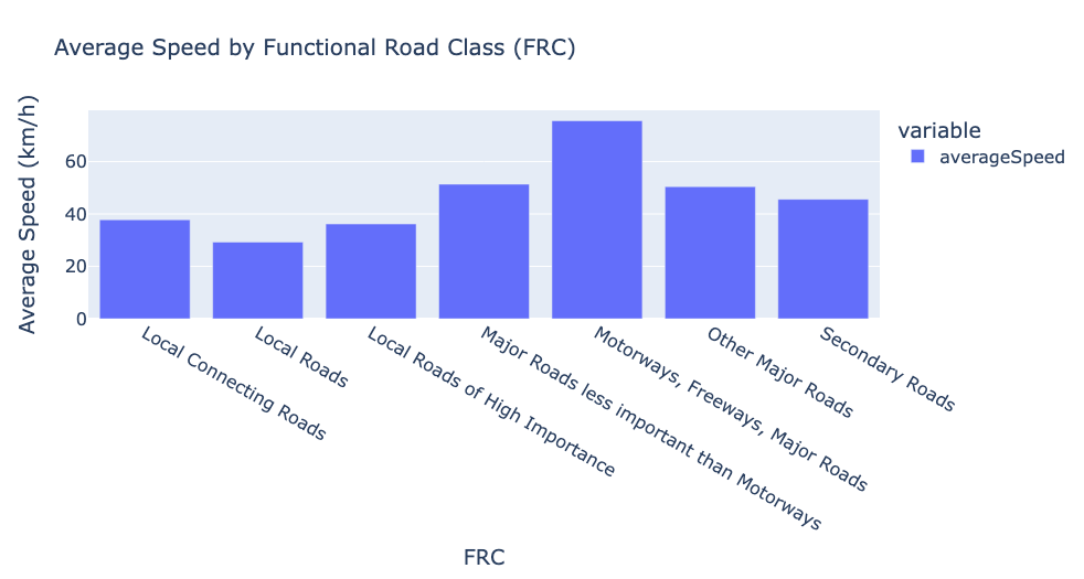 Exploring Australia's Road Traffic in 2024: An insightful guide