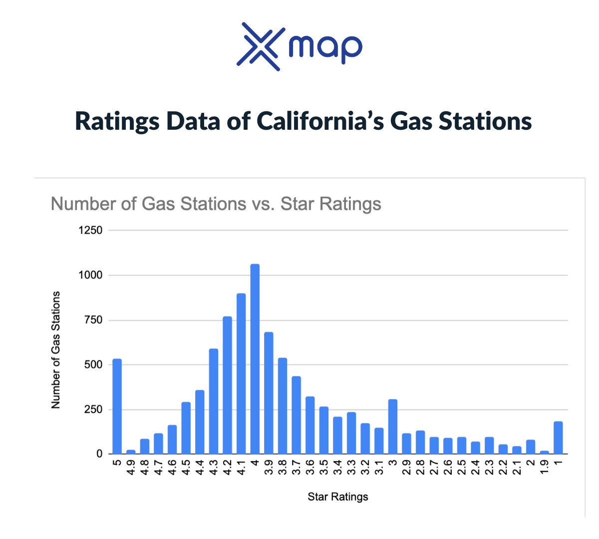 A Comprehensive Guide to California's Gas Station Data in 2024