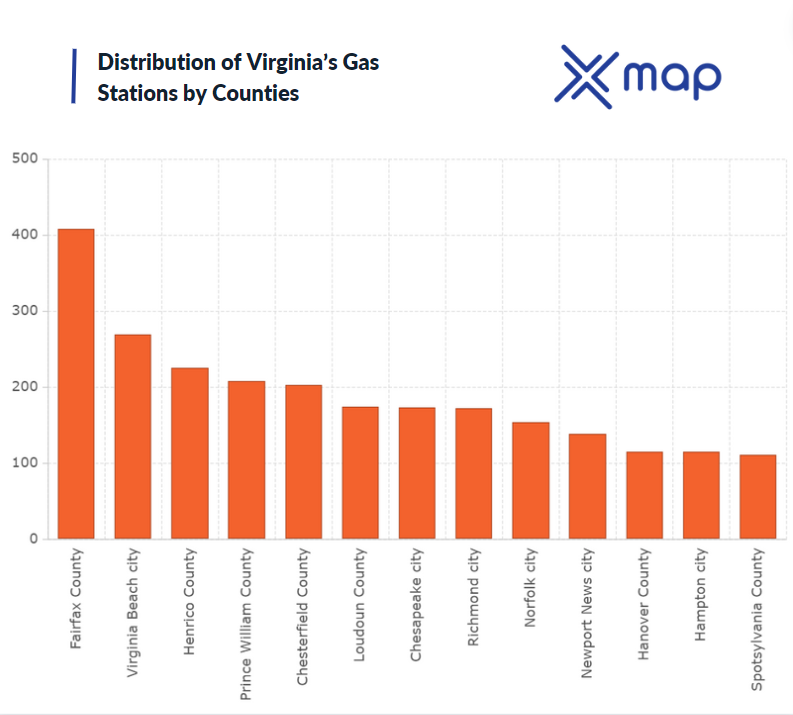 Navigating Virginia's Gas Stations: A Comprehensive Guide to Site ...