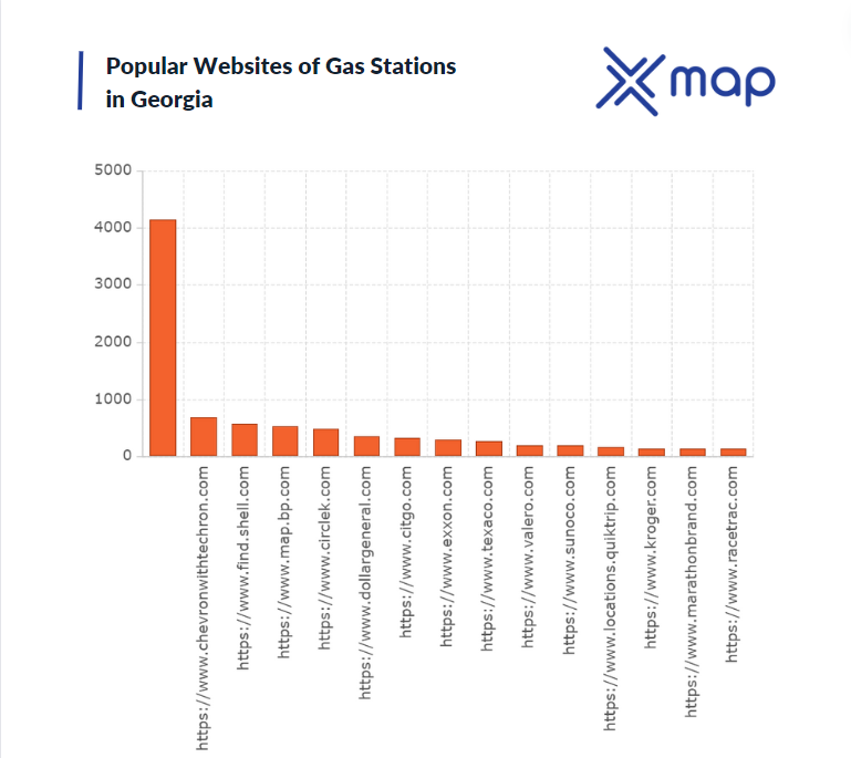 All You need to know about Gas Stations in Georgia, United States