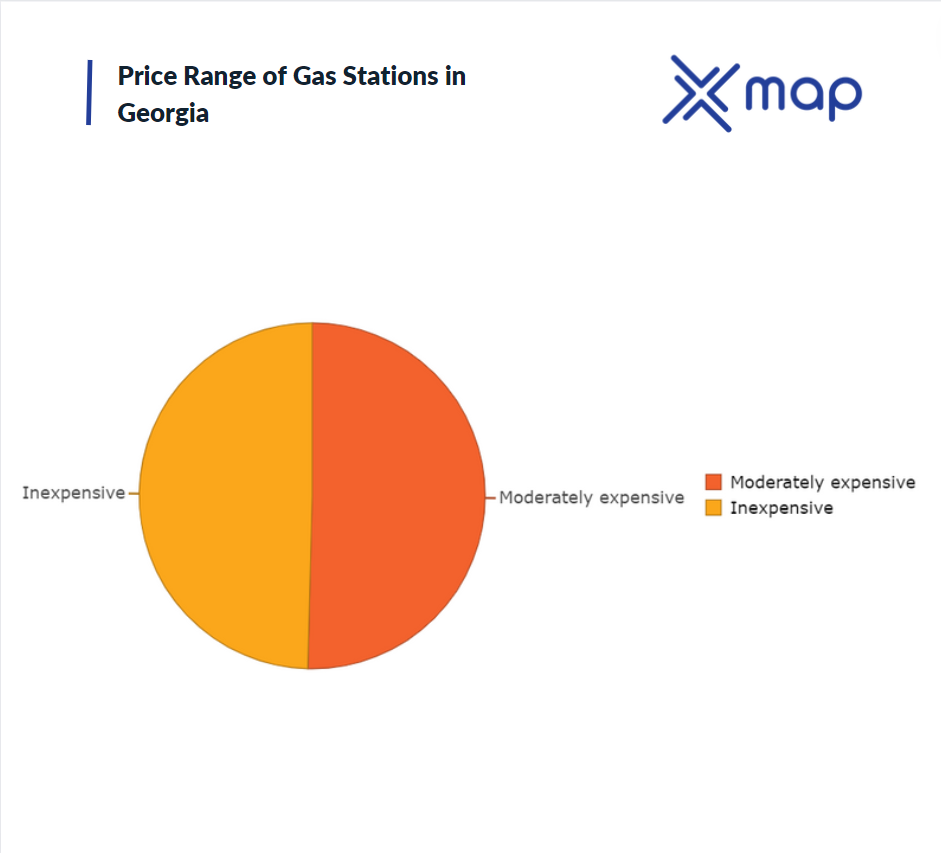 All You need to know about Gas Stations in Georgia, United States