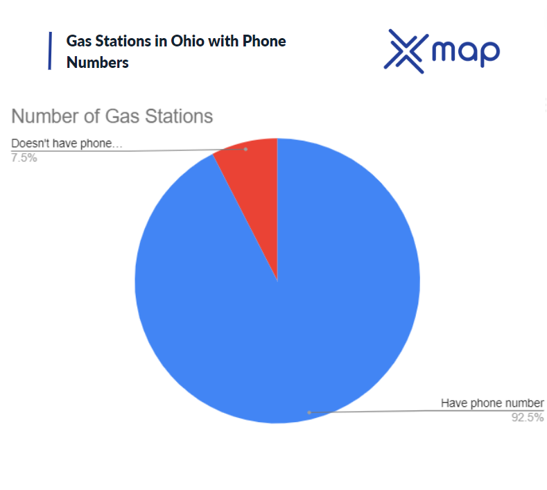 Gas Station Data Insights of Ohio State: An Insightful Guide for Businesses