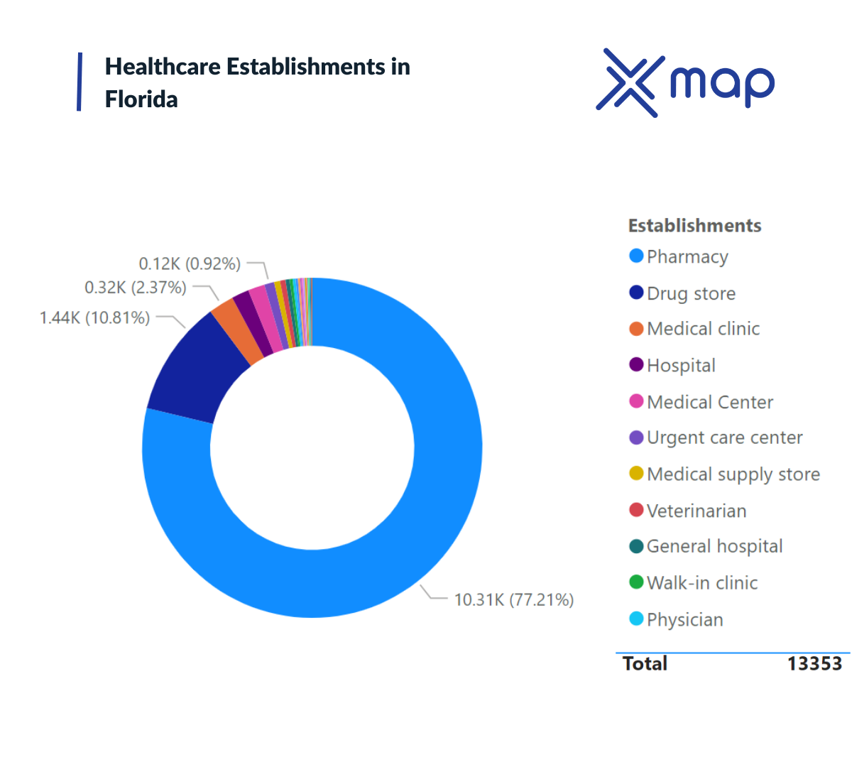 The United States Healthcare Establishments Data in 2024 - Everything ...