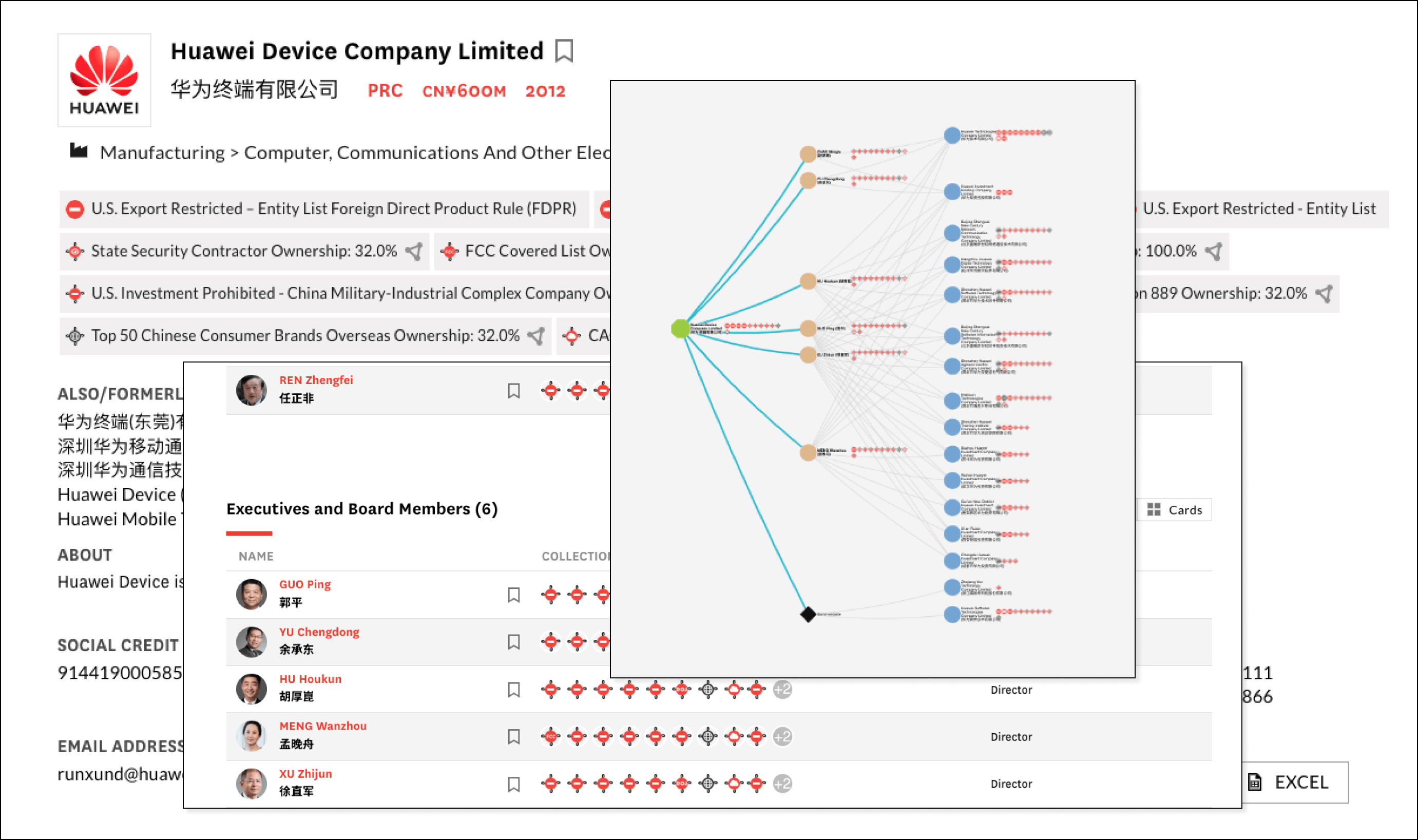 Unraveling the Foreign Produced Direct Product Rule (FDPR)