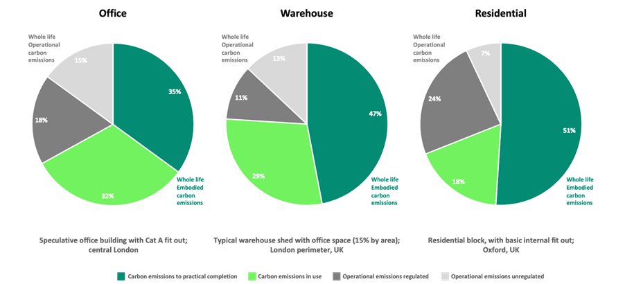 Construction Carbon | Embracing Sustainable Construction: The Role of ...
