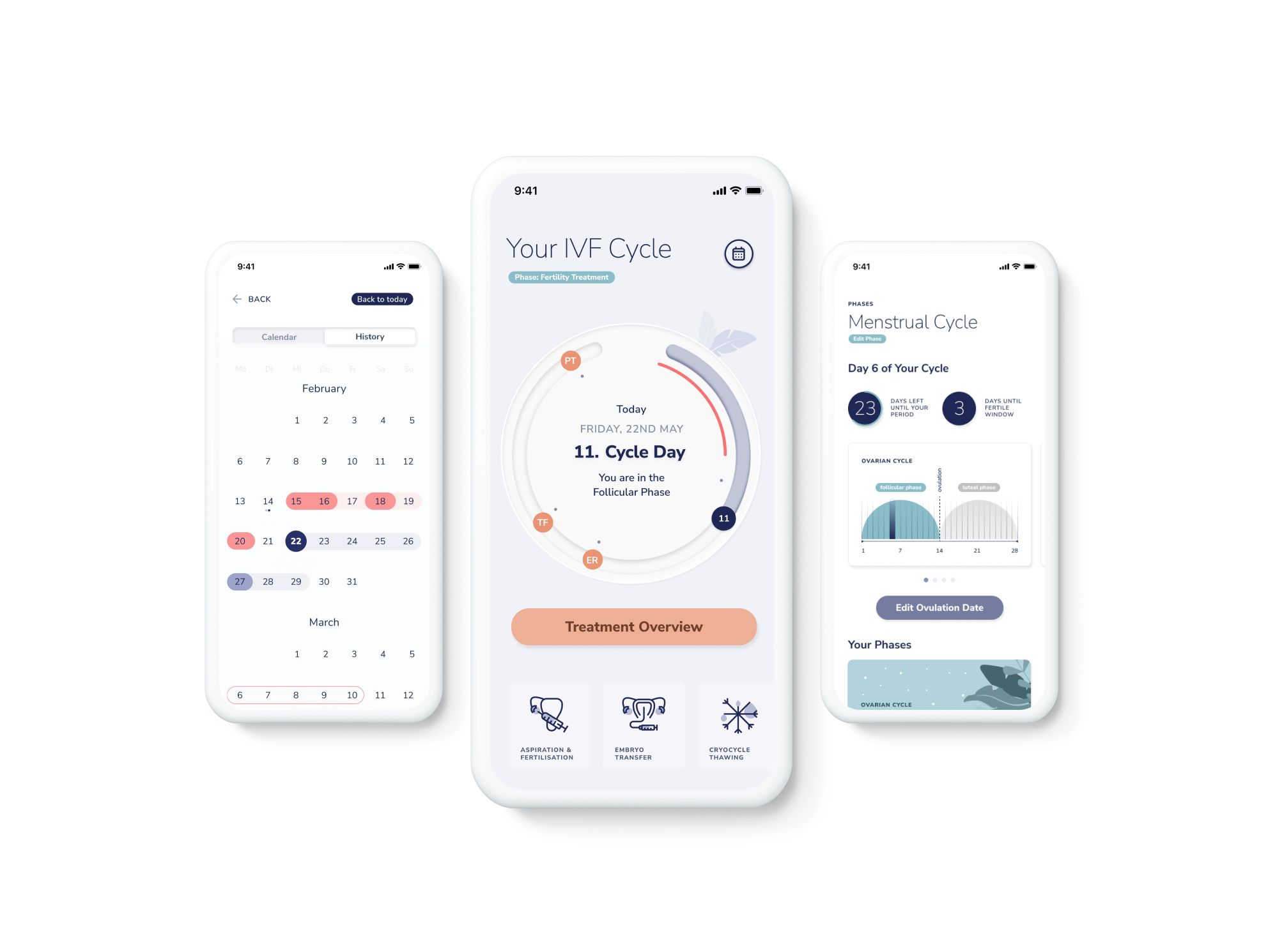 Intuitive Patient Management in Fertility Care