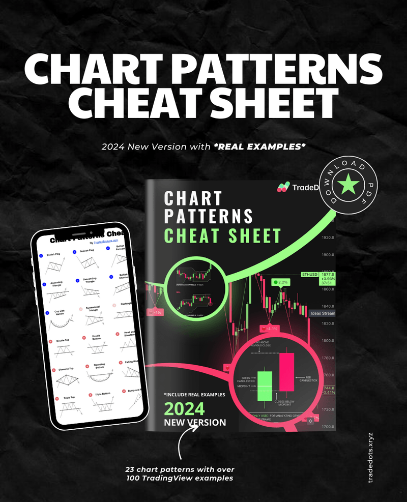 Smart Money Concept (SMC) Trading Strategy with TradeDots (Beginner ...