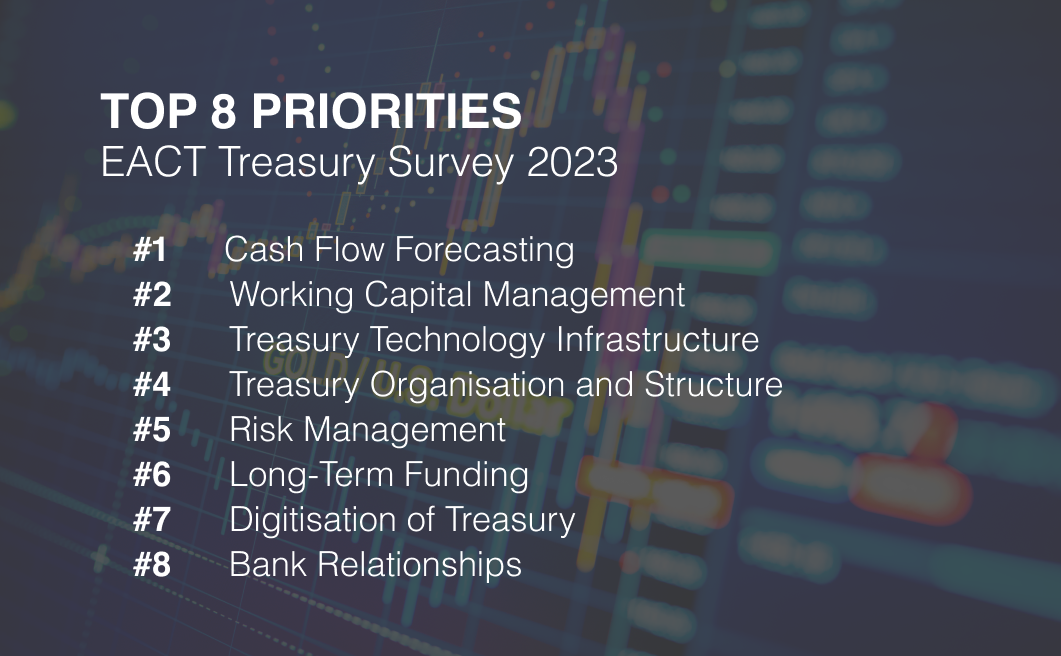 The EACT Treasury Survey 2023: Another Look at the Numbers