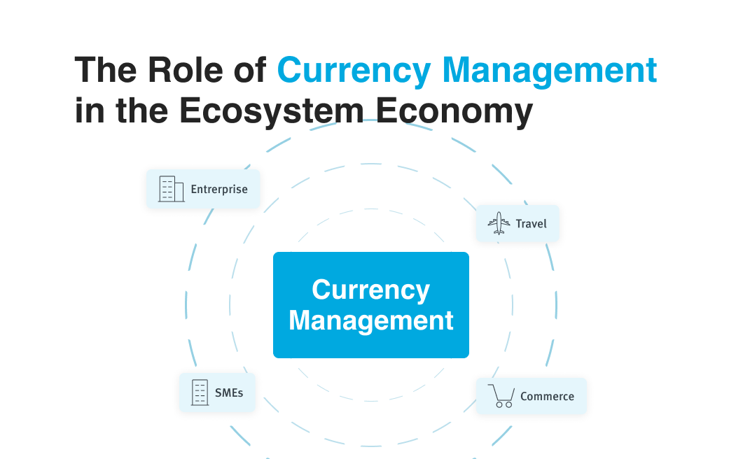 The Role of Currency Management in the Ecosystem Economy