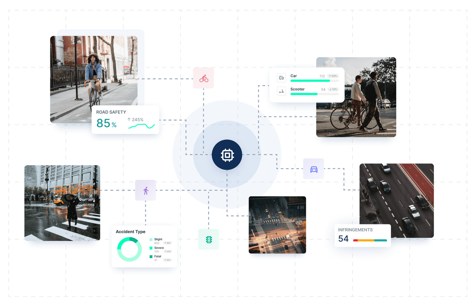Vianova | Multimodal Road Safety