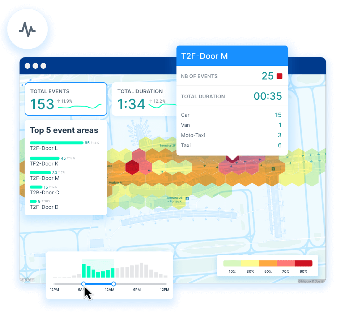Vianova | IoT Analytics & Infrastructure Management