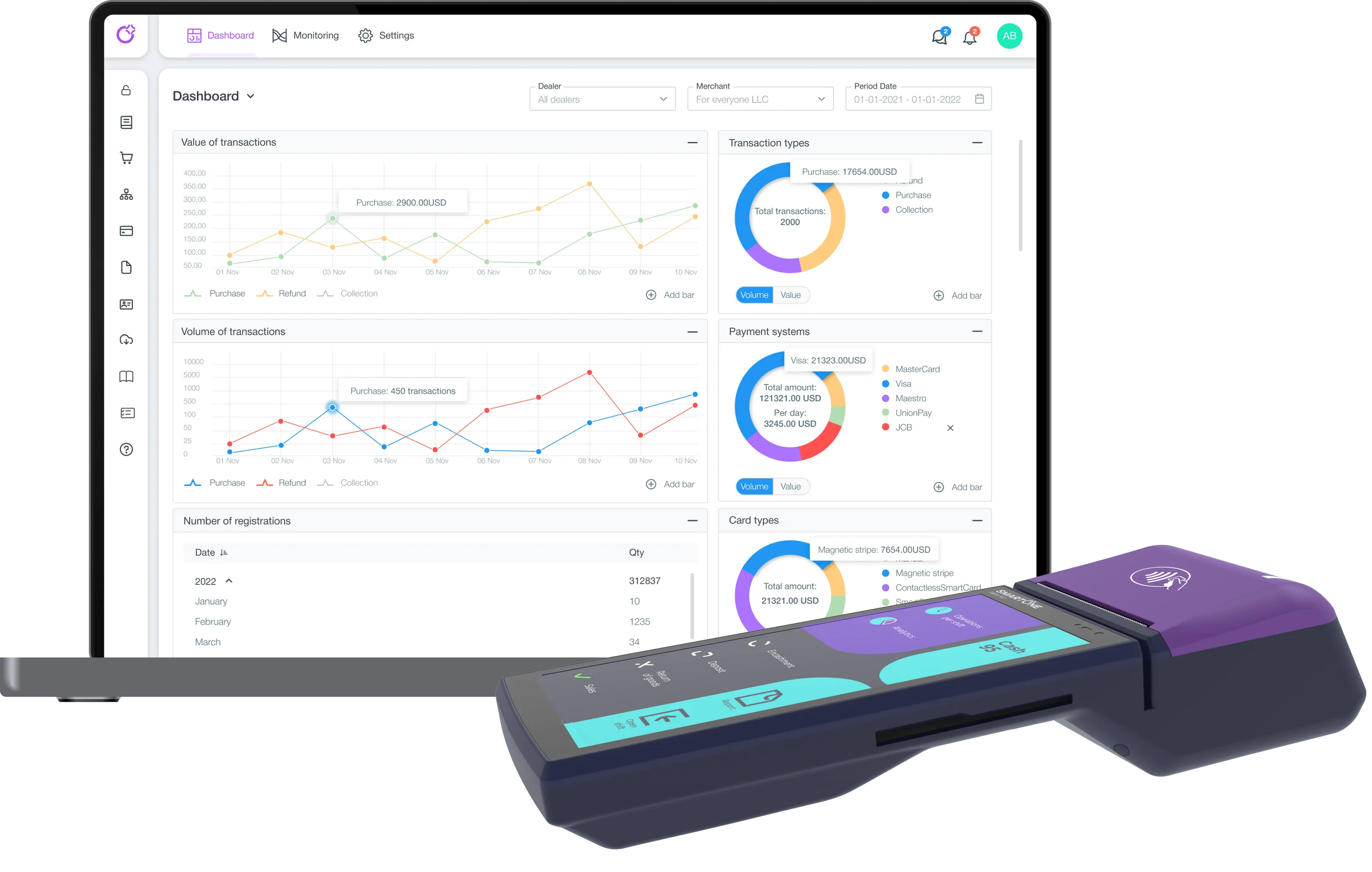 SmartOne is an international expert in Paytech.