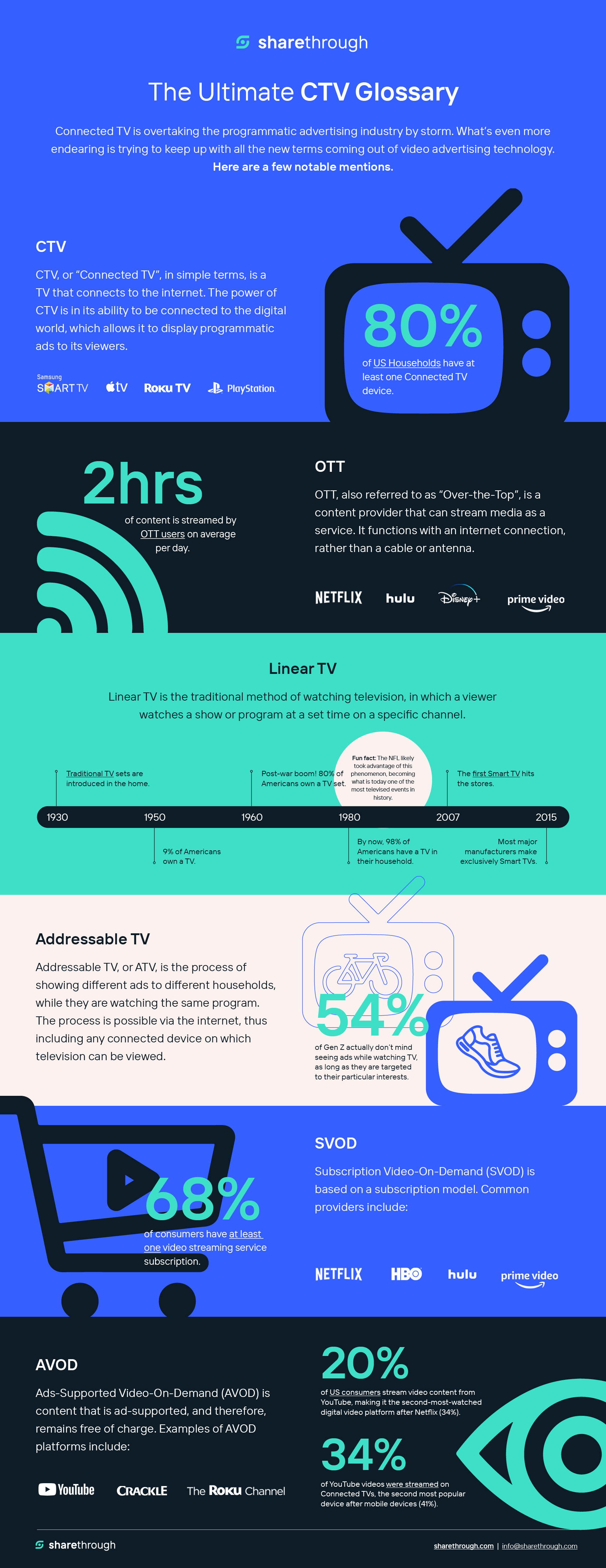 [Infographic] The Ultimate CTV Glossary: What is Linear TV, OTT & MVPD ...