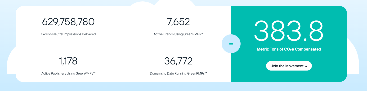 The 3-Step Cycle to Reduce Carbon Emissions from Digital Campaigns ...
