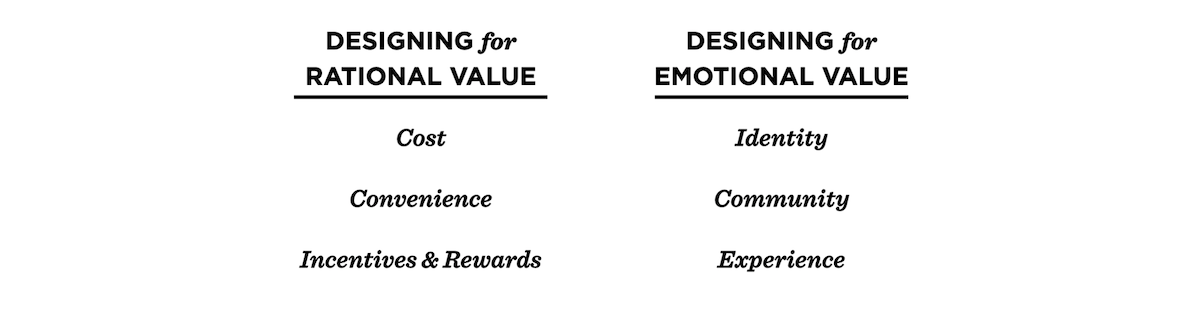 6 Ways to Design Value into Your Membership Model - IDEO