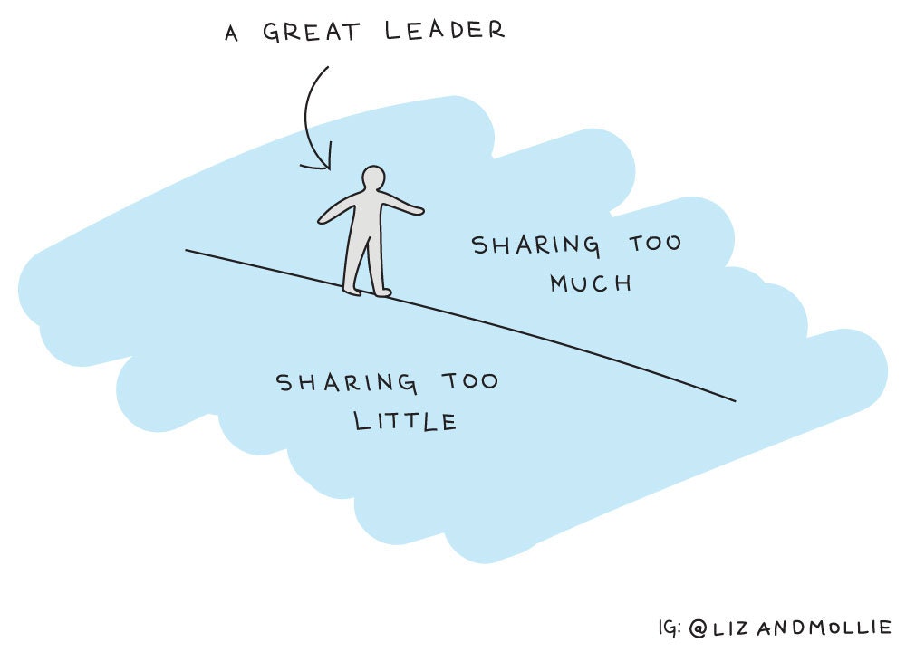 The Best Managers Understand Their Employees’ Emotions—And Their Own - IDEO