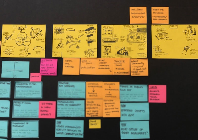 To Make Sense of Messy Research, Get Visual - IDEO