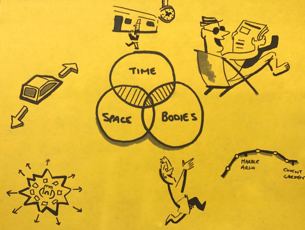 To Make Sense of Messy Research, Get Visual - IDEO